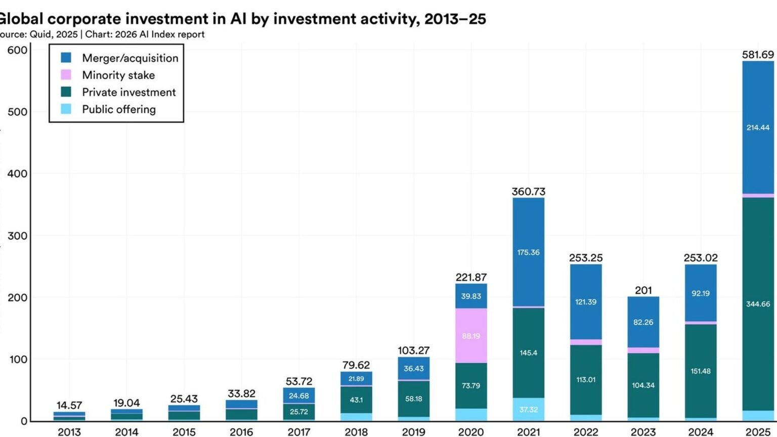 AI Industry 2026: Funding, Valuations and Market Map
